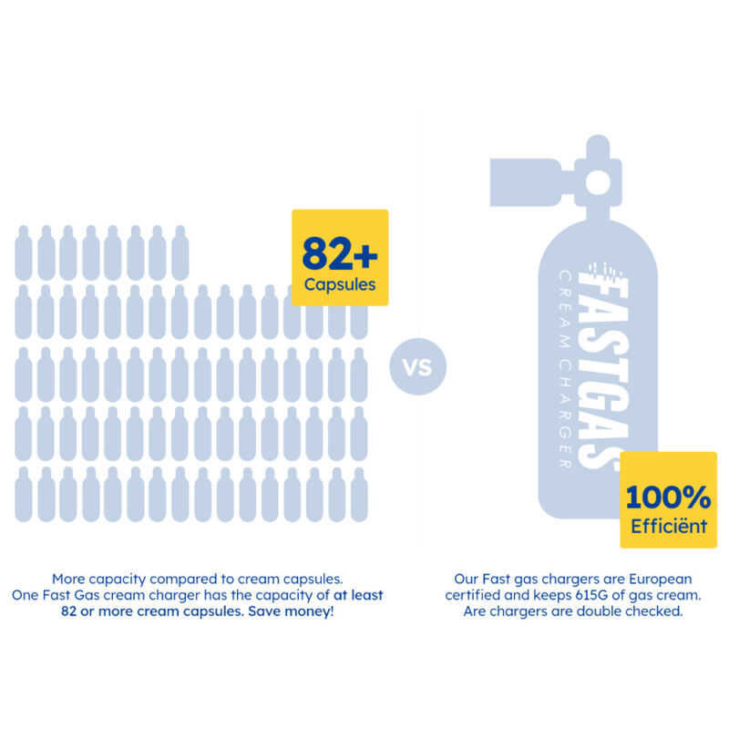 Carbonation Levels Guide for Perfect Beverage Fizz | FastGas
